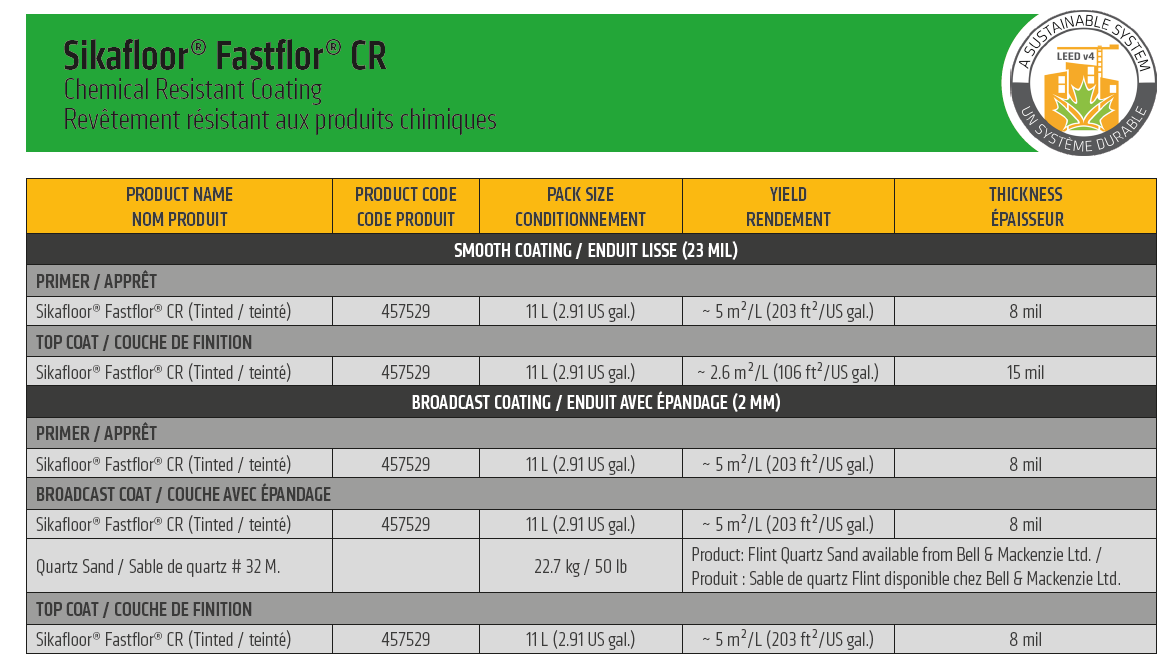 Sikafloor® Fastflor®